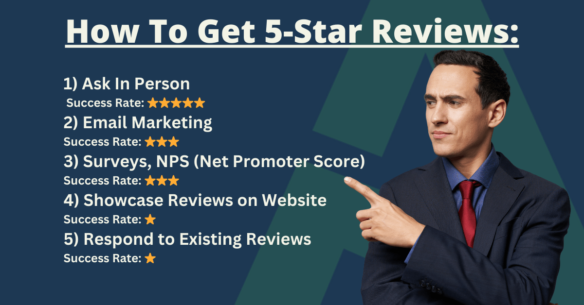 How To Generate 5-Star Google Reviews for your Business Profile ...