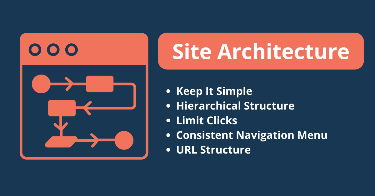 A Complete Guide To DIY E-Commerce SEO — SpearPoint