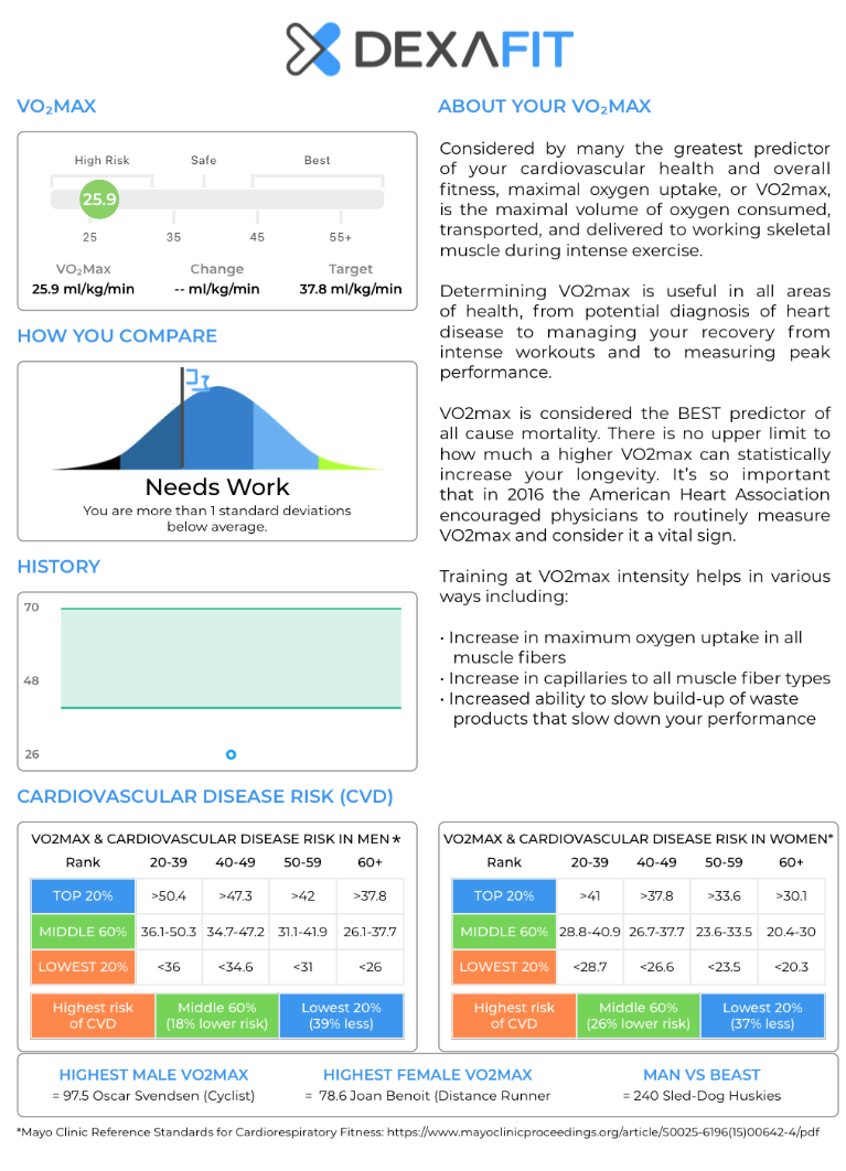 DEXA, V02Max and RMR wellness testing | Longevity by DexaFit