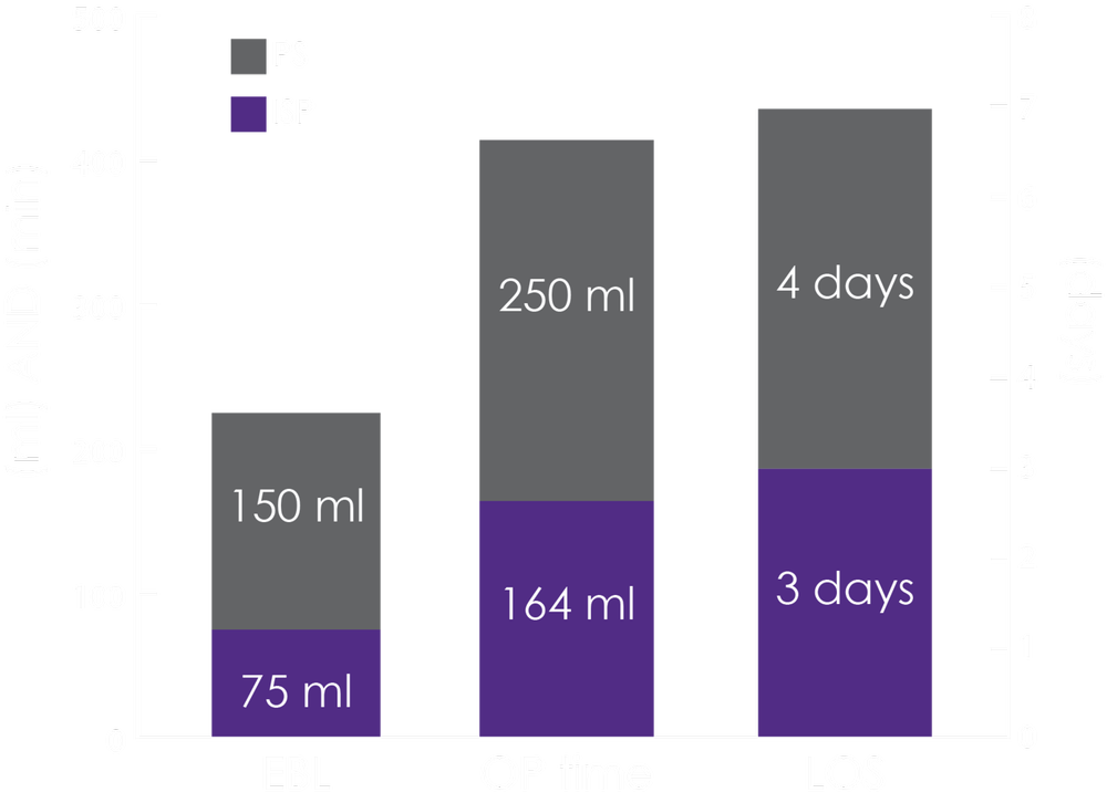 zip™ Minimally Invasive System — Aurora - Simplifying The Complex - Spine and Pain Solutions