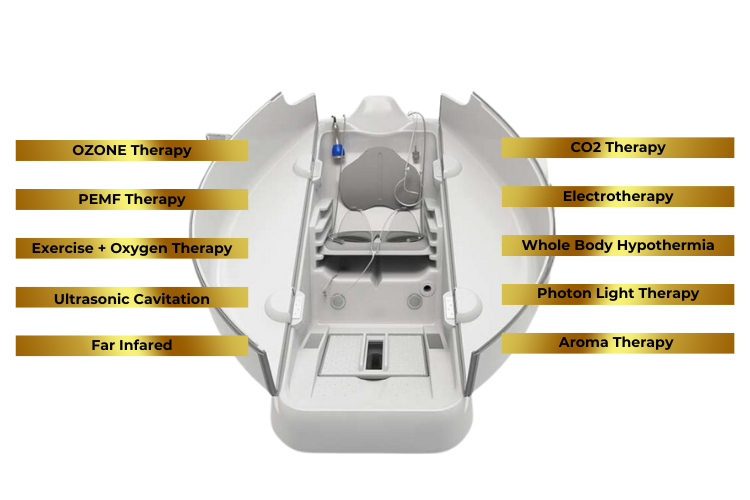 HOCATT Ozone Infrared Therapy — Powell Studio