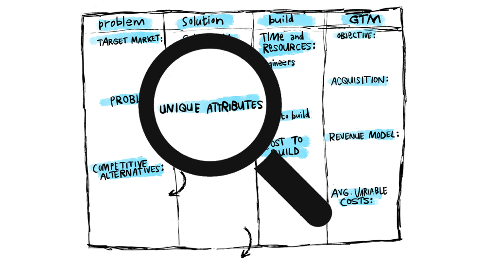 Unique attributes are key to successful product innovation — Kingsley ...