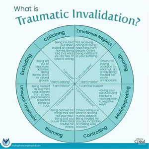 Traumatic Invalidation and Self-Esteem — Brain Care Psychology and ...
