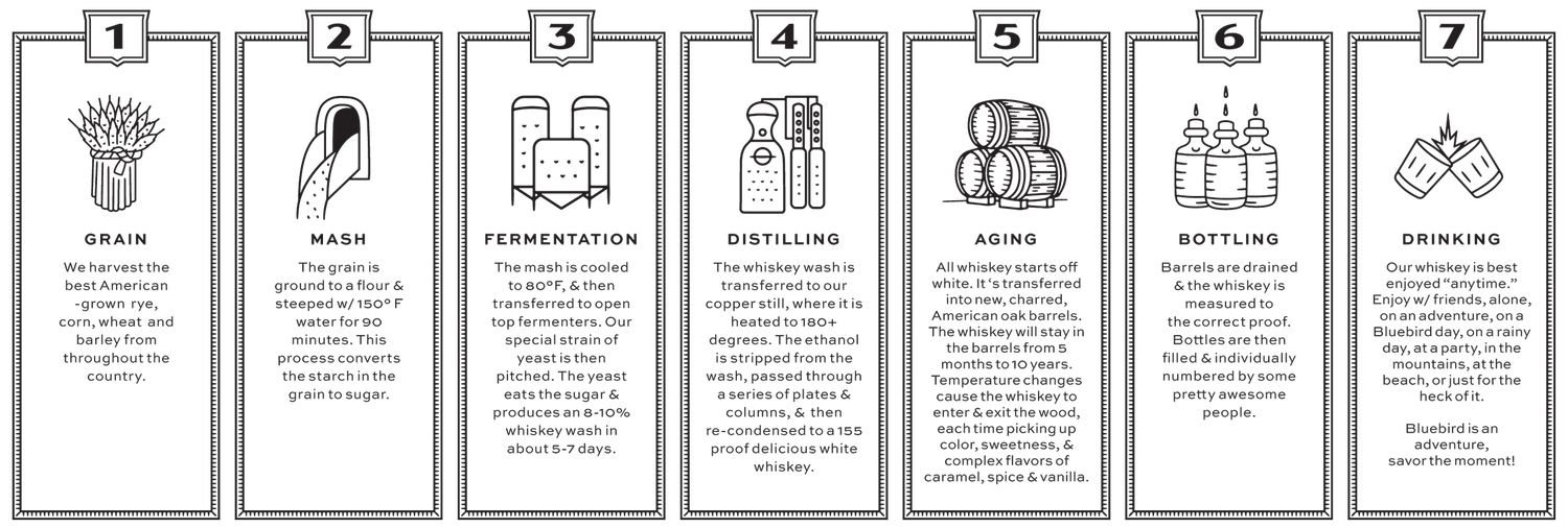 About Us — Bluebird Distilling