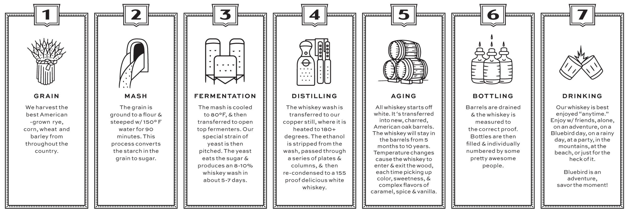 About Us — Bluebird Distilling