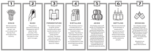 About Us — Bluebird Distilling