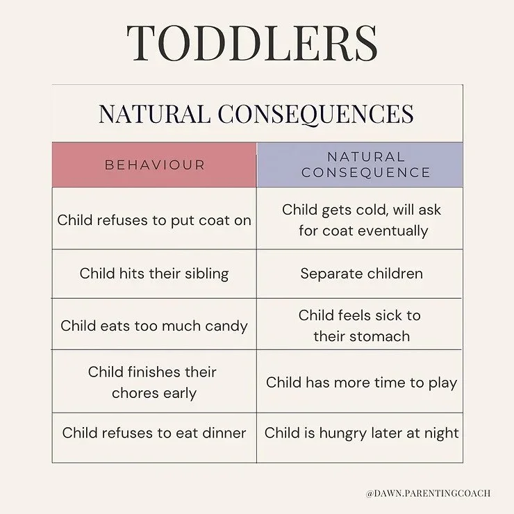Natural Consequences For Toddlers — Dawn Whittaker Parenting Coach