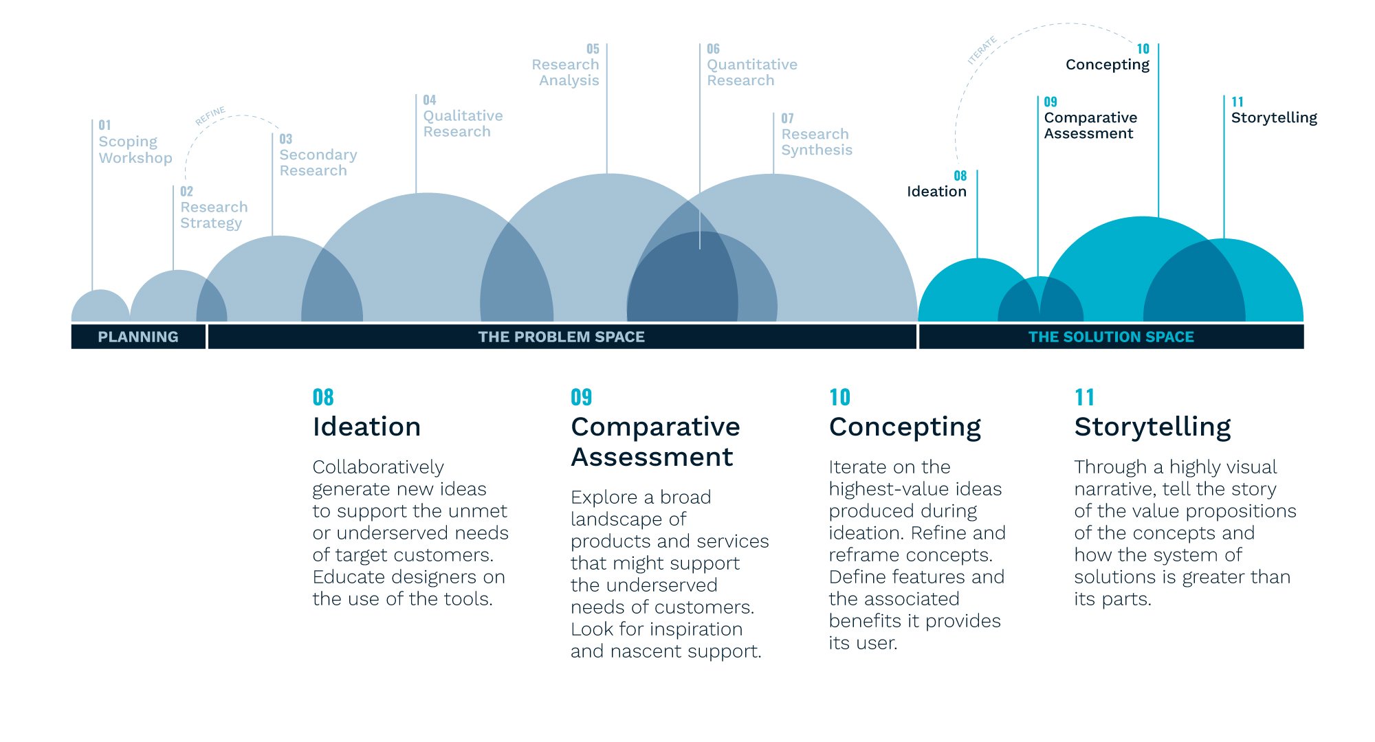 Balance Innovation Framework Overview — Balance Innovation