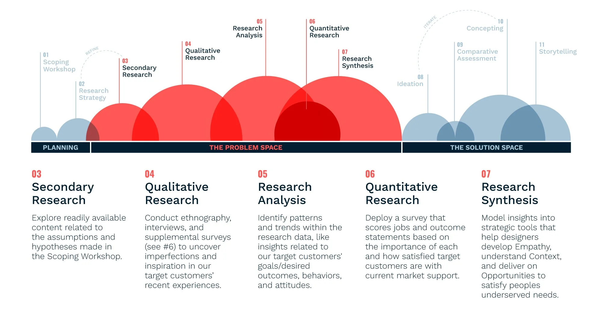 Balance Innovation Framework Overview — Balance Innovation
