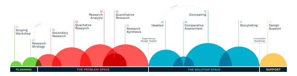 Balance Innovation | Drive Innovation Today