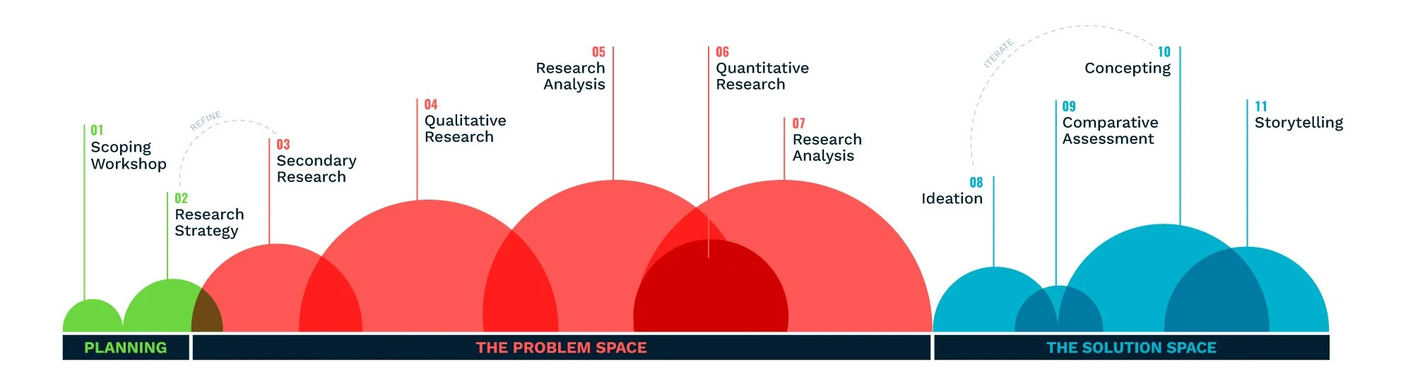Balance Innovation Framework Overview — Balance Innovation