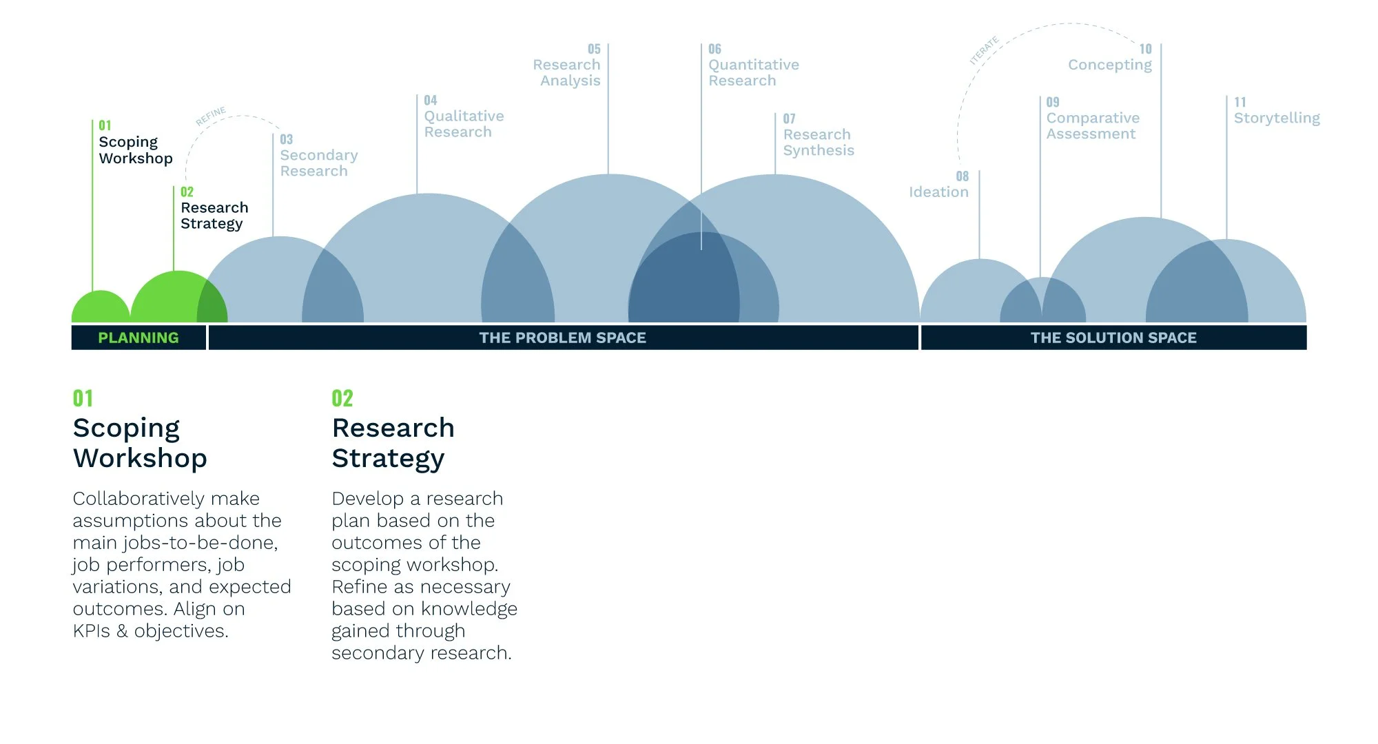 Balance Innovation Framework Overview — Balance Innovation