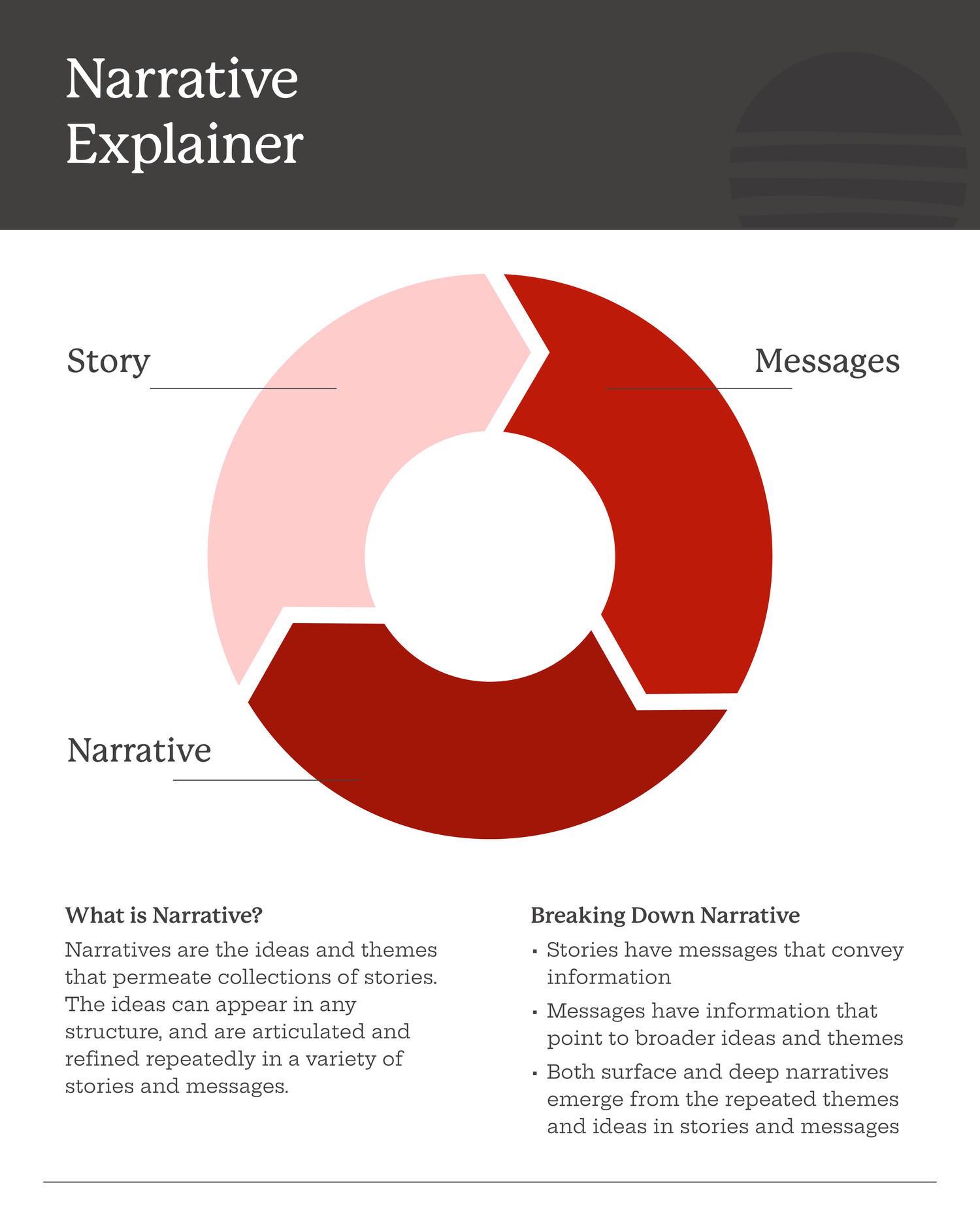 Narrative Style Guide vs Messaging Guide — WORD FORCE