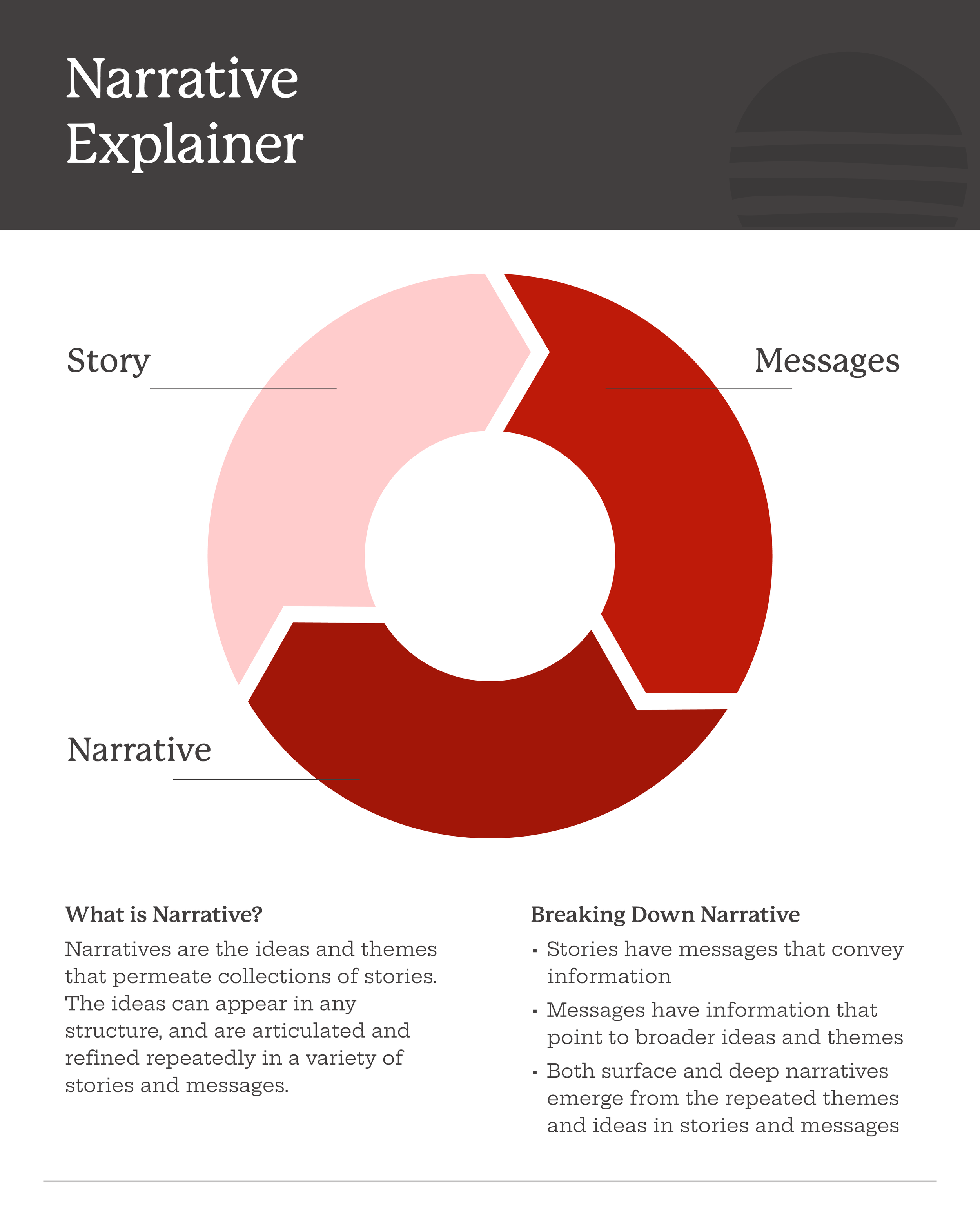 Narrative Style Guide vs Messaging Guide — WORD FORCE