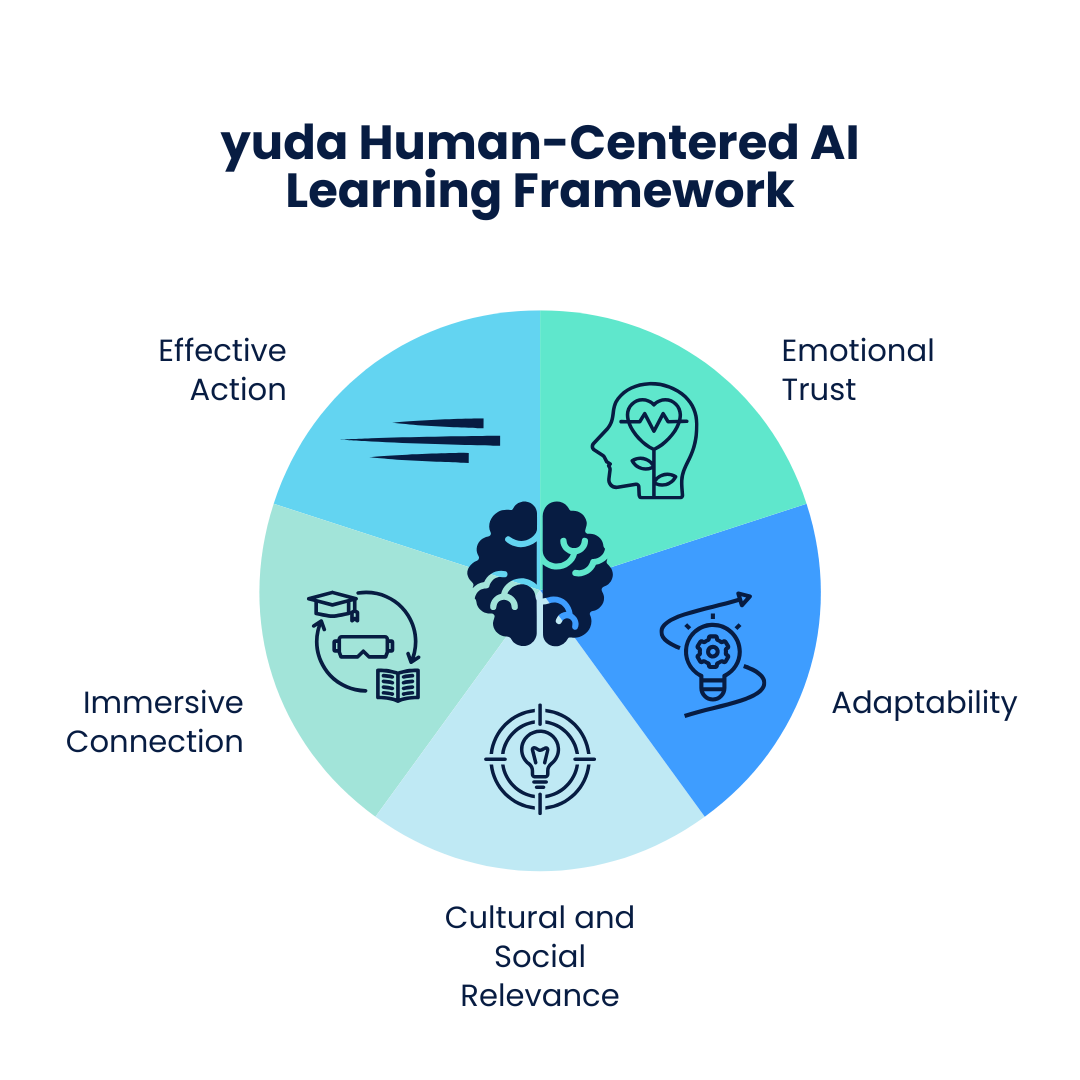 Empowering Inclusive Learning Through Innovation | yüda: Nonprofit ...
