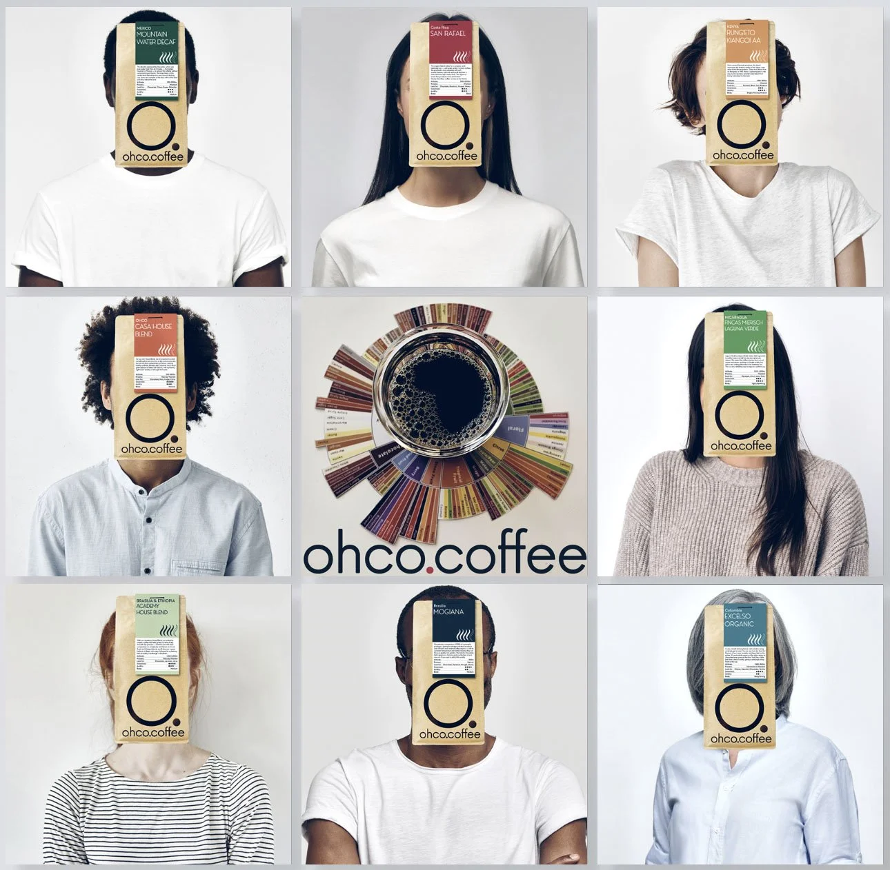 OHCO