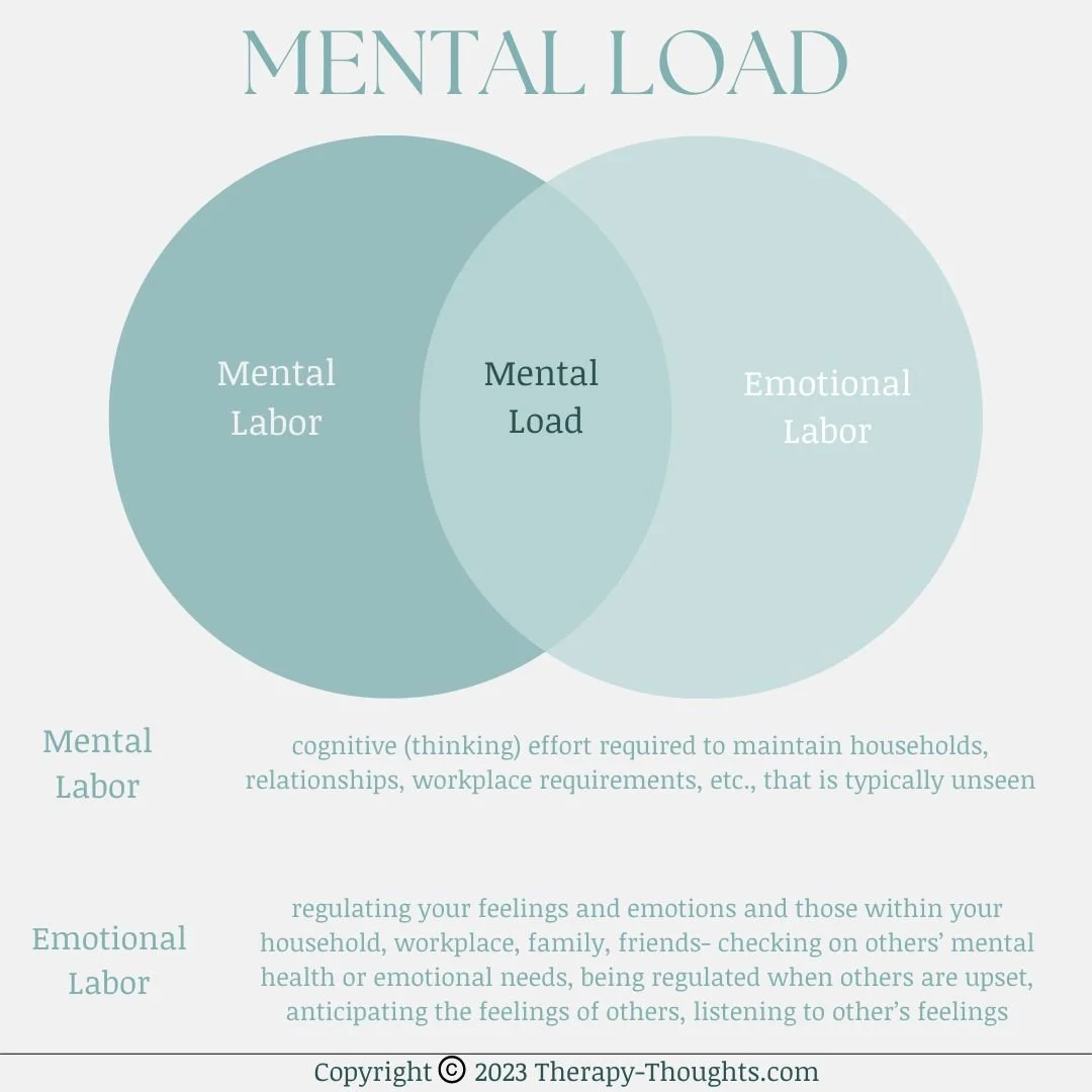 The Unseen Weight Of Your Mental Load — Therapy-Thoughts