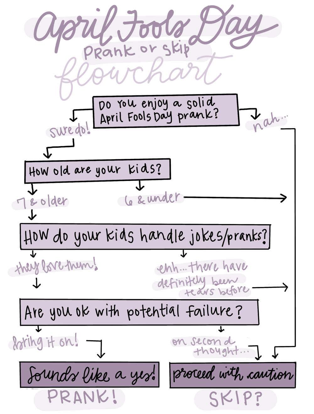 How to avoid April Fools Day disasters in the classroom — Teacher ...