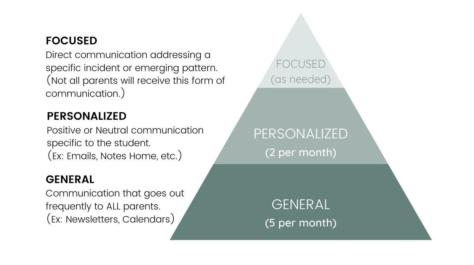 Parent Communication in the Classroom — Teacher Questions - Advice and ...