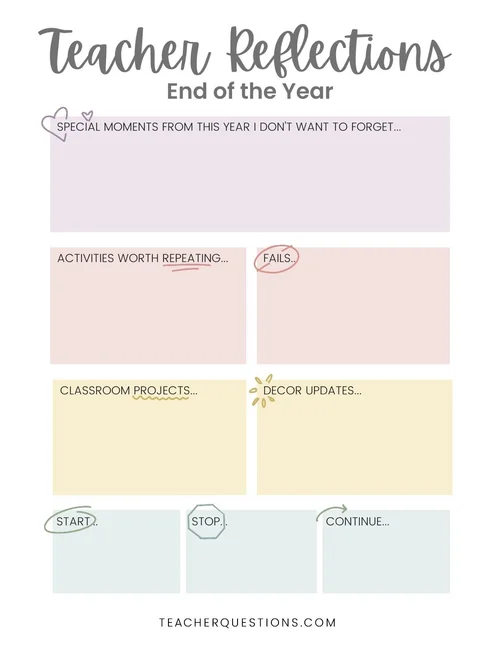 8 Reflection Questions for Teachers — Teacher Questions - Advice and ...