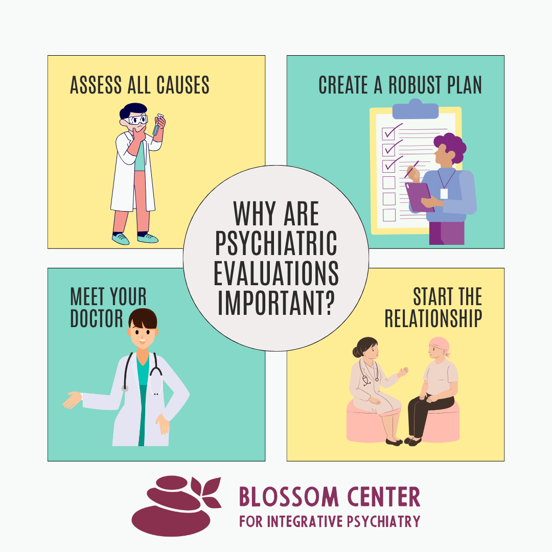 What Happens In a Psychiatric Evaluation? — Blossom Center for ...