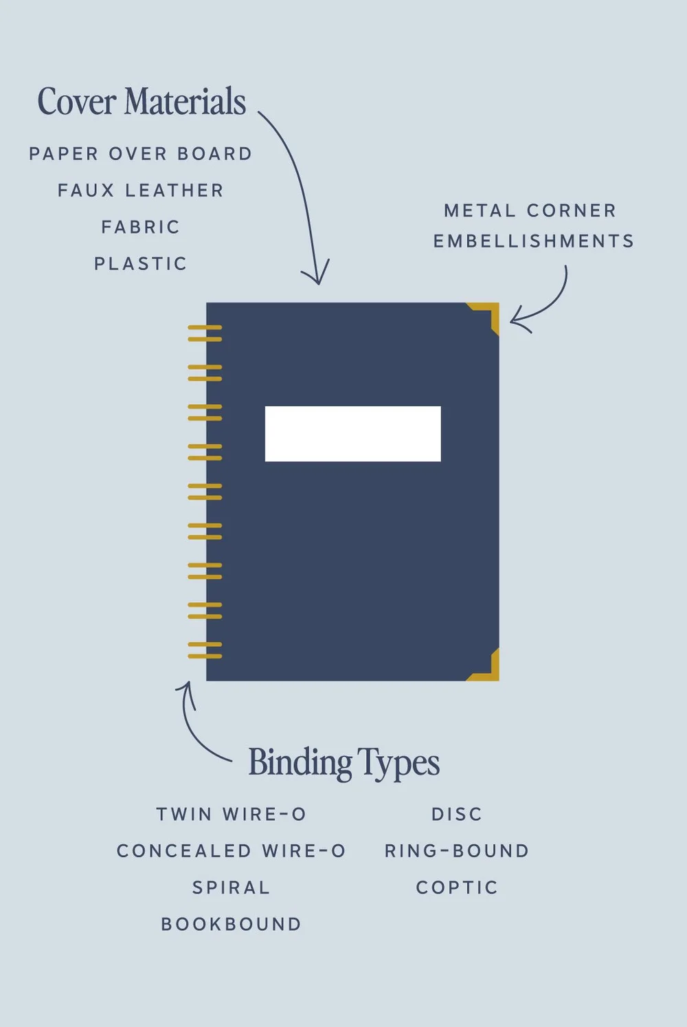 Planner Anatomy 101 | Copper Bottom Design Co.