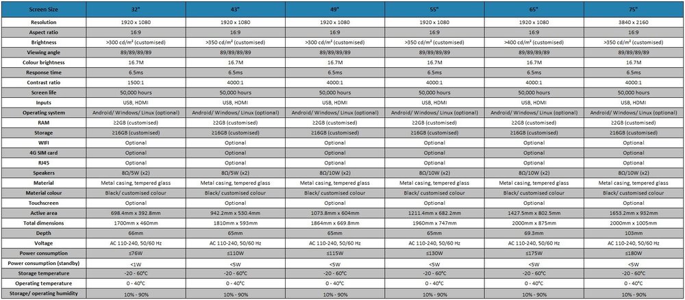 Freestanding Digital Displays Technical specs — Display Innovations