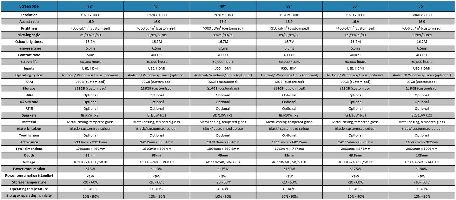 Freestanding Digital Displays Technical specs — Display Innovations