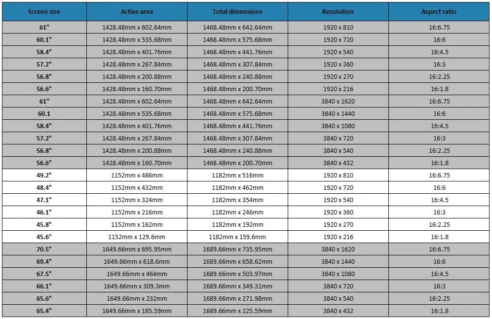 Ultra-wide Stretched Digital Displays Technical specs — Display Innovations