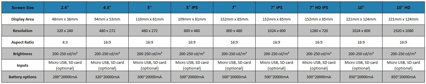 Digital Video Cards Technical specs — Display Innovations