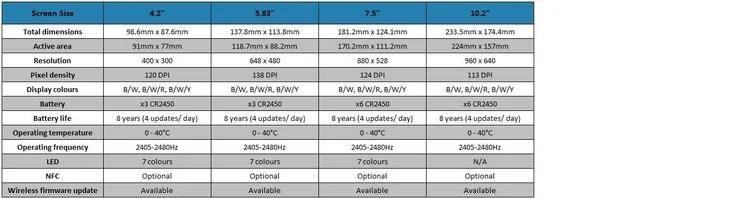 Electronic Shelf Labels Technical Specs — Display Innovations