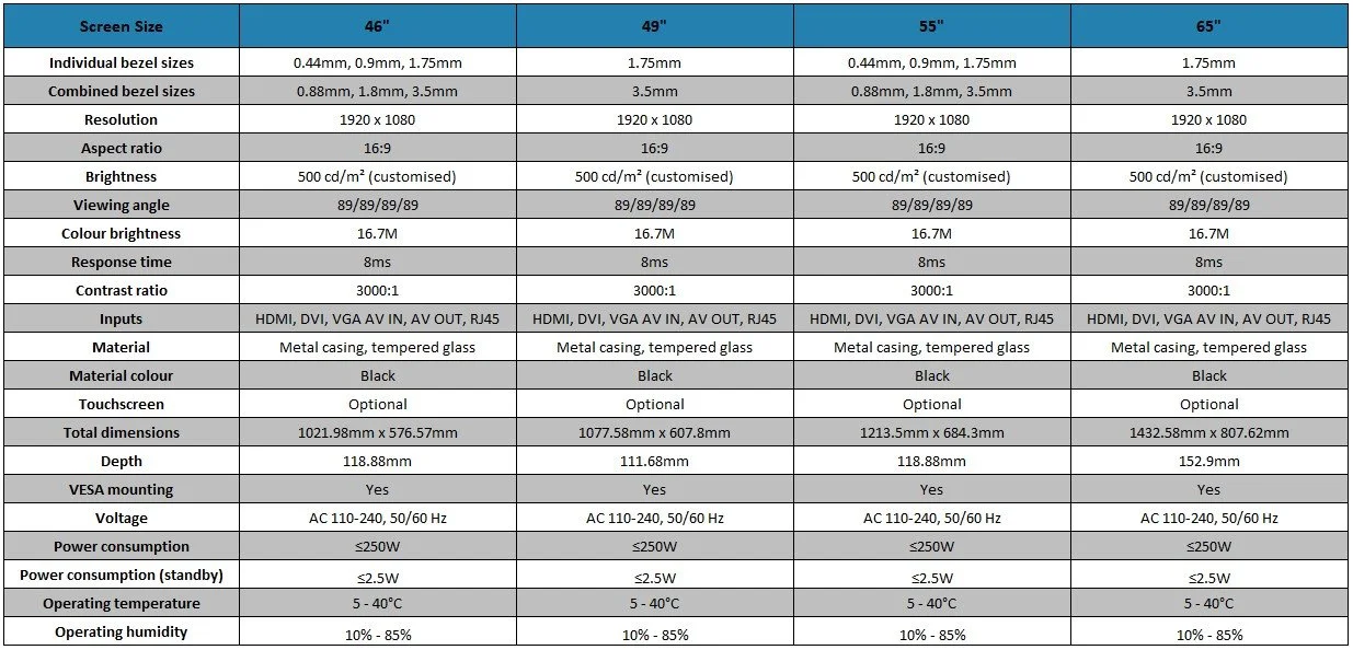 Digital Video Walls Technical specs — Display Innovations