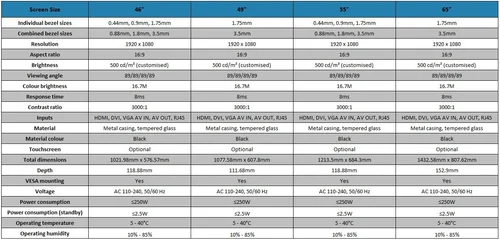 Digital Video Walls Technical specs — Display Innovations