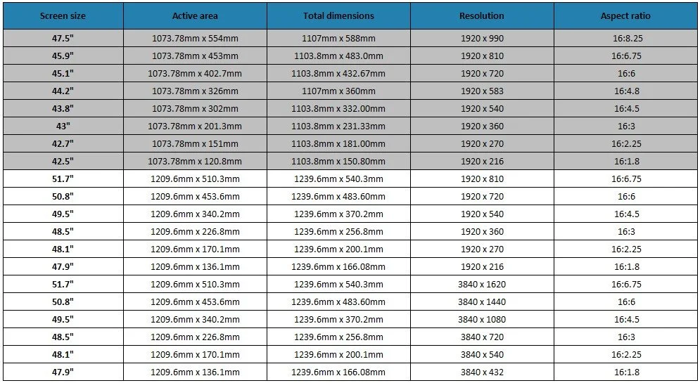 Ultra-wide Stretched Digital Displays Technical specs — Display Innovations