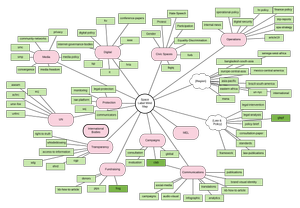 tips & tricks for using labels in confluence — Dan Tombs