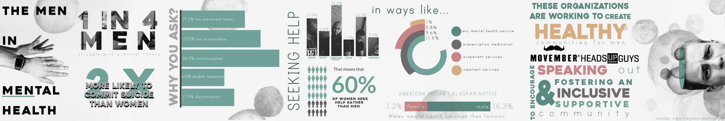 Infographic Design Services by Winning Creative: Visualize Your Data ...