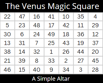 Venus Planetary Magic: How to Invoke Her Heavenly Power — A Simple Altar