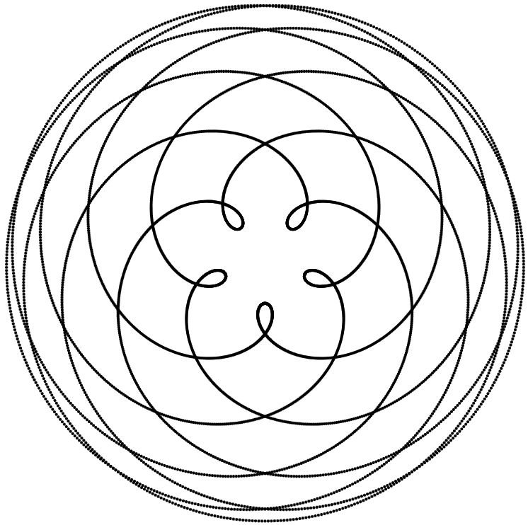 Venus Planetary Magic: How to Invoke Her Heavenly Power — A Simple Altar