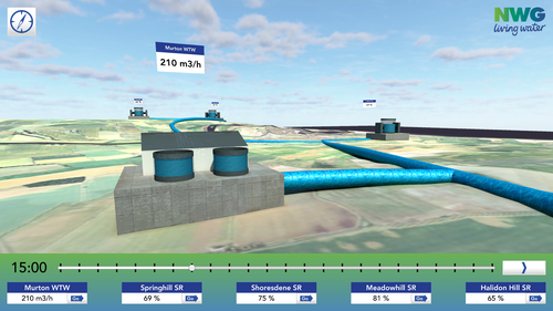 Case study: Northumbrian Water — Spearhead Interactive