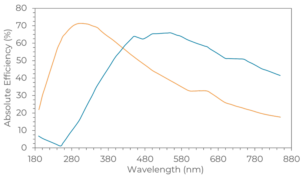 Diffraction Gratings — Sarspec