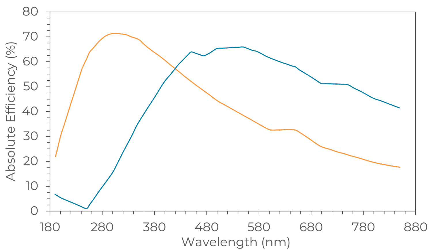 Diffraction Gratings — Sarspec