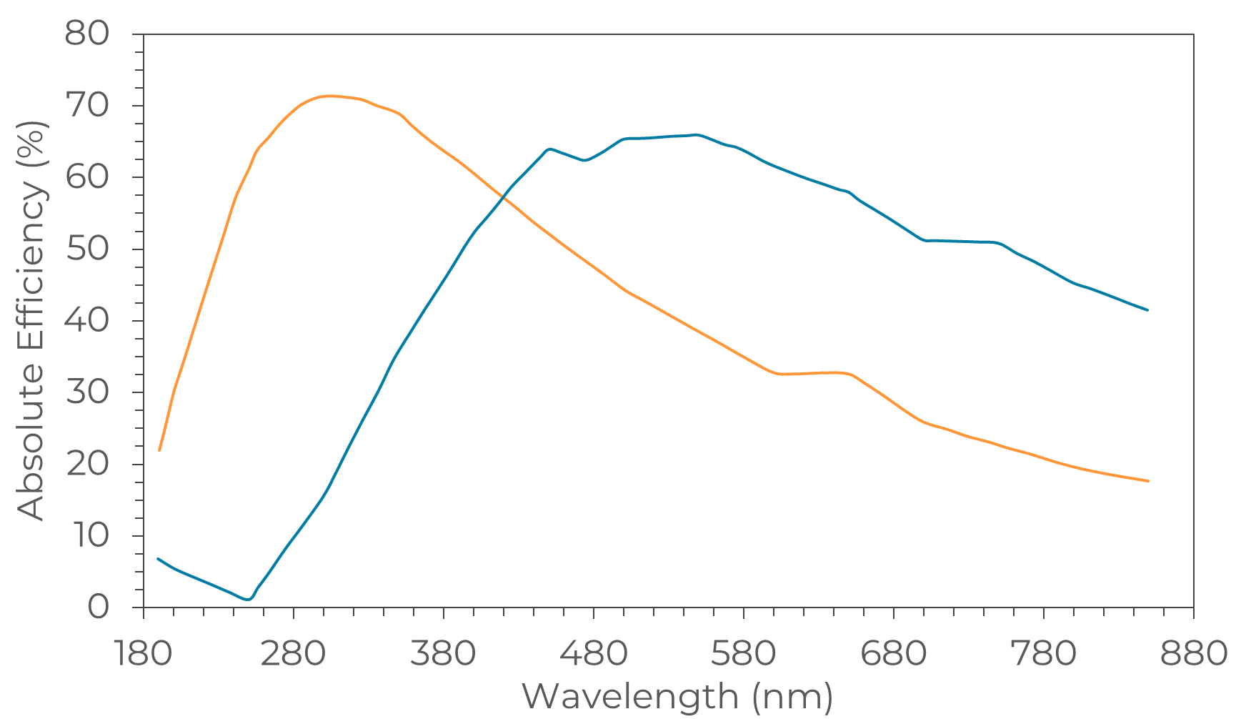 Diffraction Gratings — Sarspec