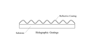 Diffraction Gratings — Sarspec