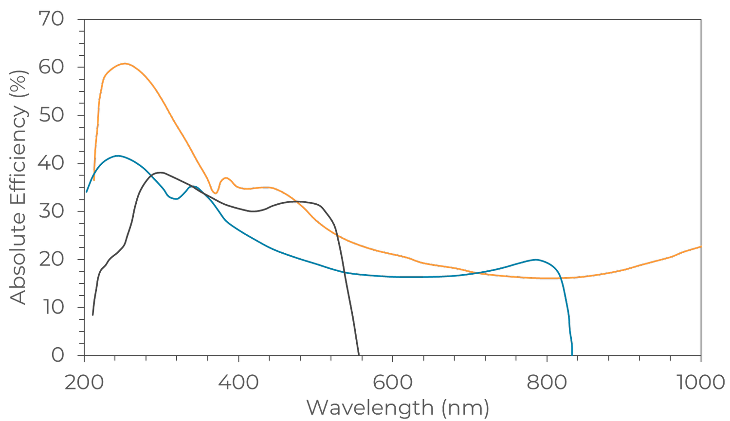 Diffraction Gratings — Sarspec
