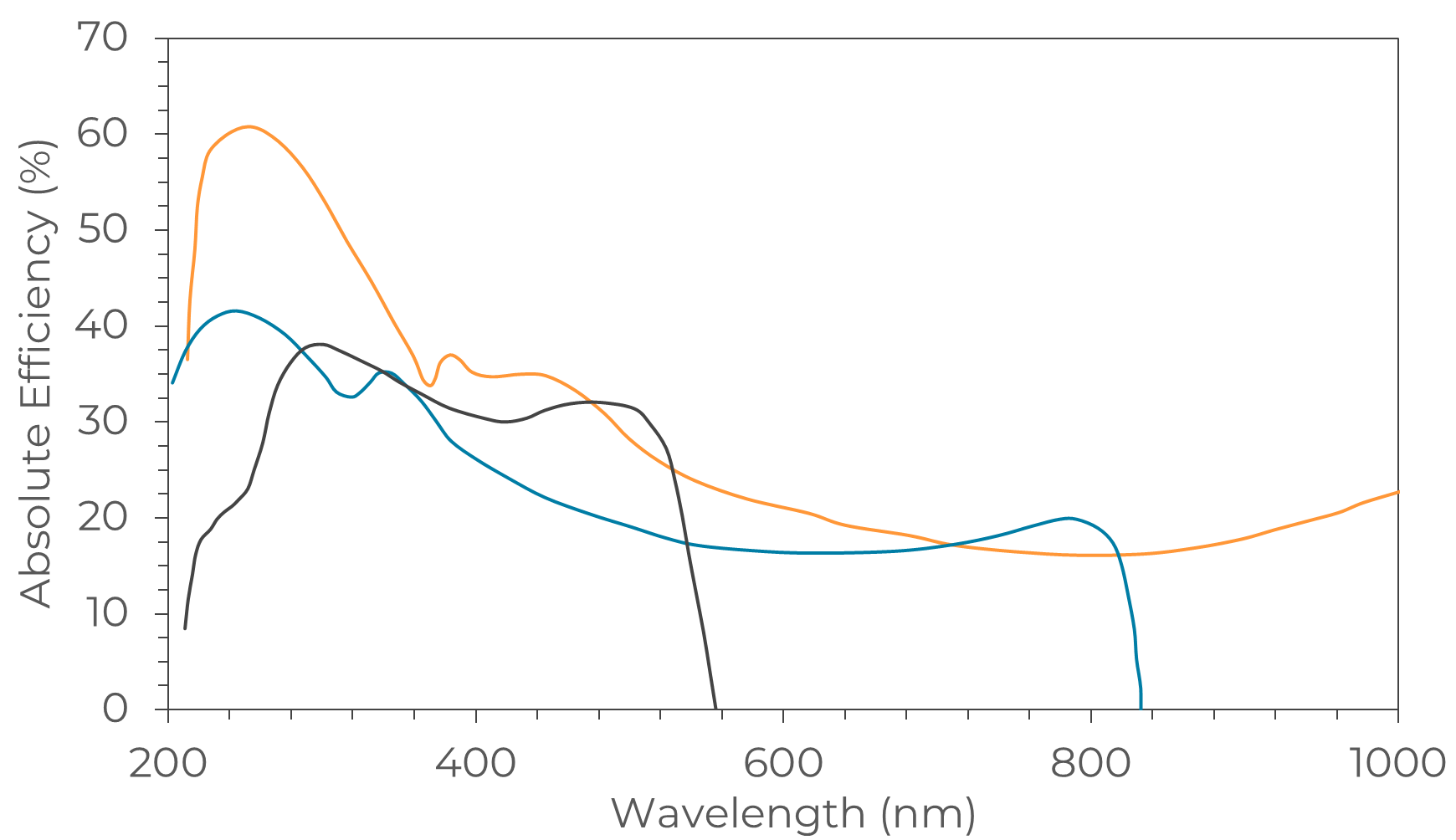 Diffraction Gratings — Sarspec