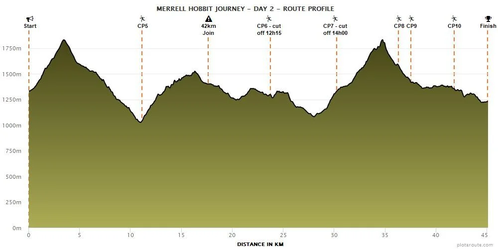 Hobbit 90km Journey — Hobbit Trail Runs
