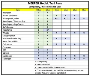 Compulsory Kit list — Hobbit Trail Runs