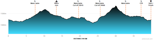 Hobbit 42km Marathon — Hobbit Trail Runs