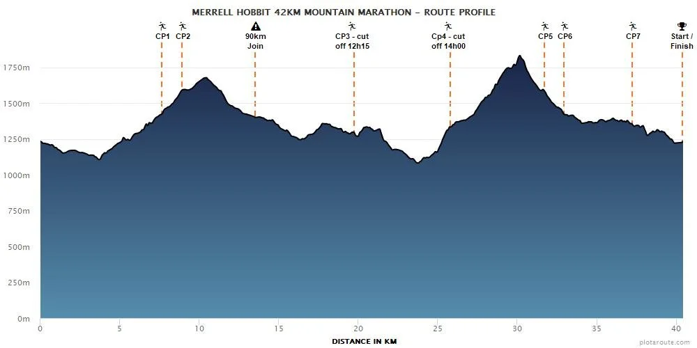 Hobbit 42km Marathon — Hobbit Trail Runs