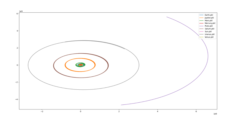 Dominic Hughes Portfolio